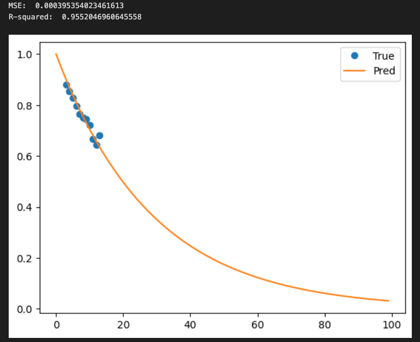 [Feature Request] I propose a modification to the FSRS algorithm · Issue #203 · open-spaced ...