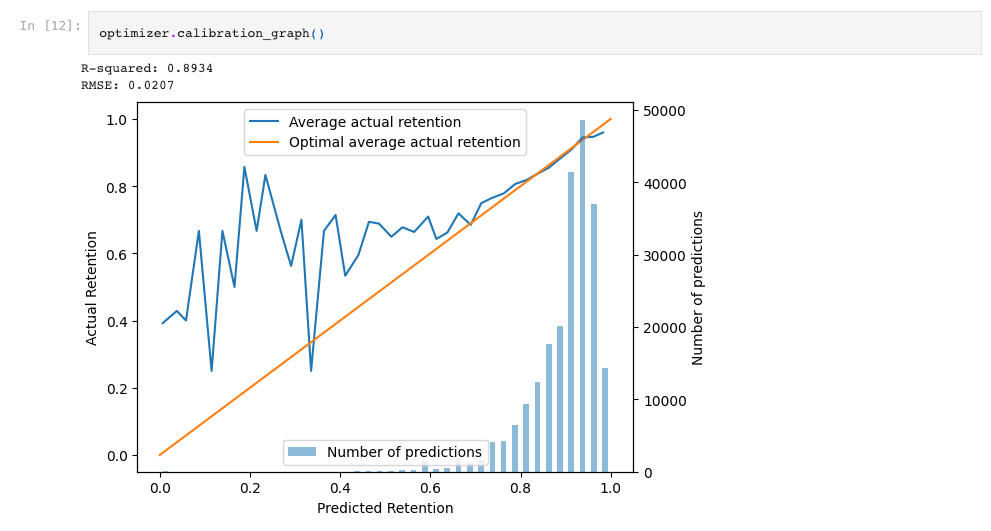 Overshooting retention rate by a large amount · Issue #197 · open ...