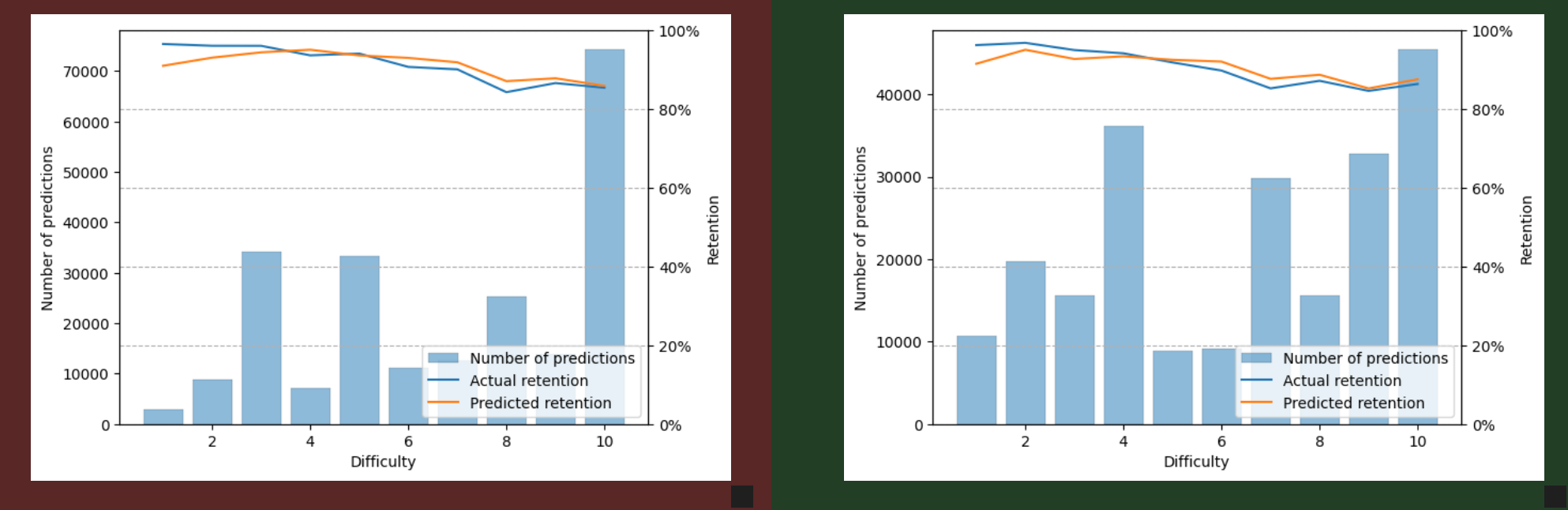 [Question] Ease/Difficulty Hell in fsrs4anki · Issue #189 · open-spaced-repetition/fsrs4anki ...