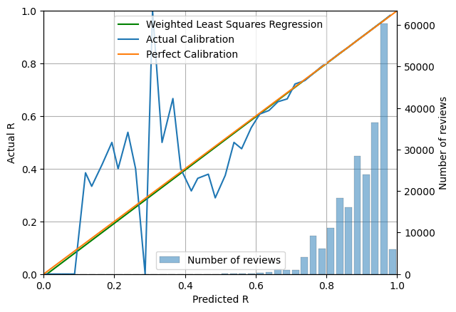 [Feature Request] Recall Matrix like in SuperMemo algorithms · Issue #271 · open-spaced ...