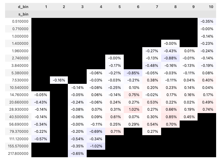 [Feature Request] Recall Matrix like in SuperMemo algorithms · Issue #271 · open-spaced ...