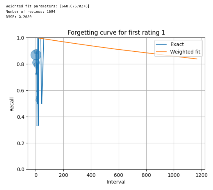 [Feature Request] Improving the algorithm, continuation · Issue #282 · open-spaced-repetition ...