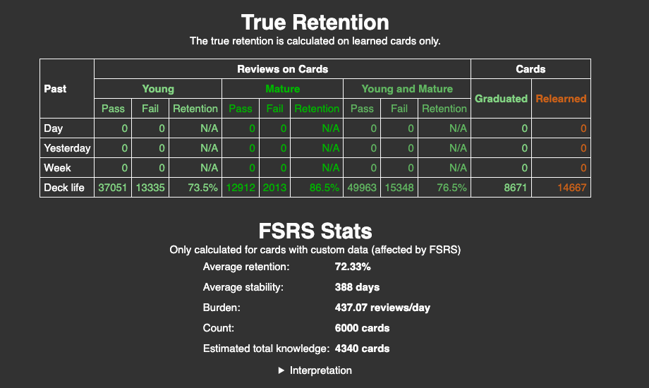 [Feature request] Change layout of the stats for easier readability · Issue #191 · open-spaced ...