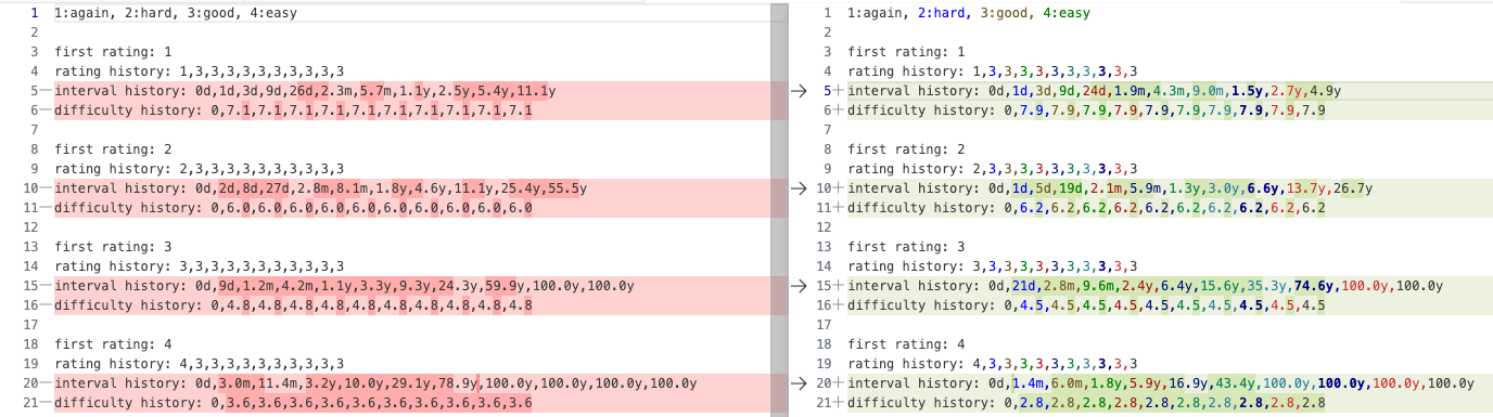 [BUG] Huge difference between Rust optimizer and Python optimizer ...