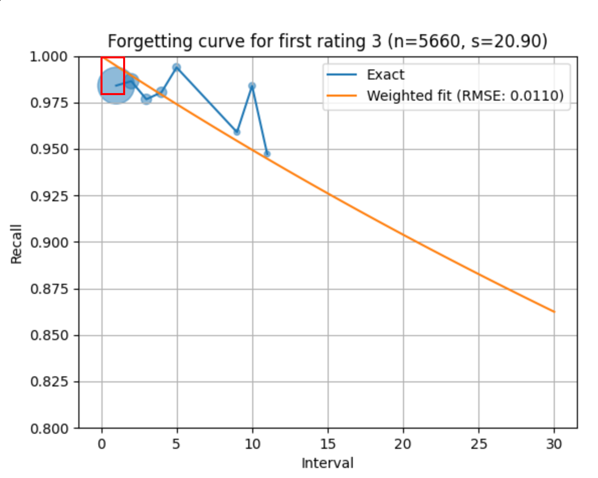 [BUG] Huge difference between Rust optimizer and Python optimizer · Issue #78 · open-spaced ...