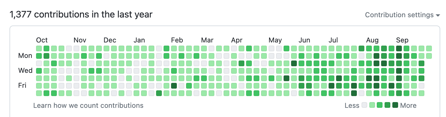 remnote的fsrs两个月没更新了。 · Issue #25 · open-spaced-repetition/fsrs4remnote ...