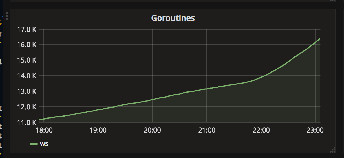 Websocket: memory leak on startPinger · Issue #787 · kataras/iris · GitHub