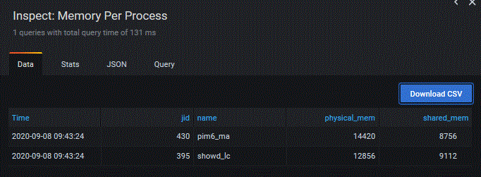 Inspect data with Table panel does not print all datas · Issue #27392 · grafana/grafana · GitHub