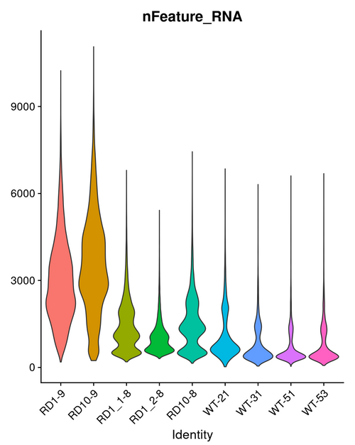 Sctransform Functioning Differently During Integration · Issue 7623 · Satijalabseurat · Github 6199