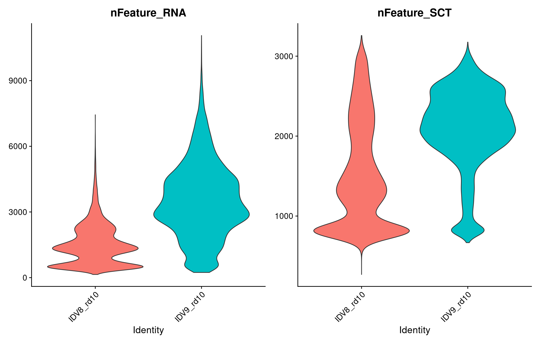 SCTransform functioning differently during integration? · Issue #7623 · satijalab/seurat · GitHub