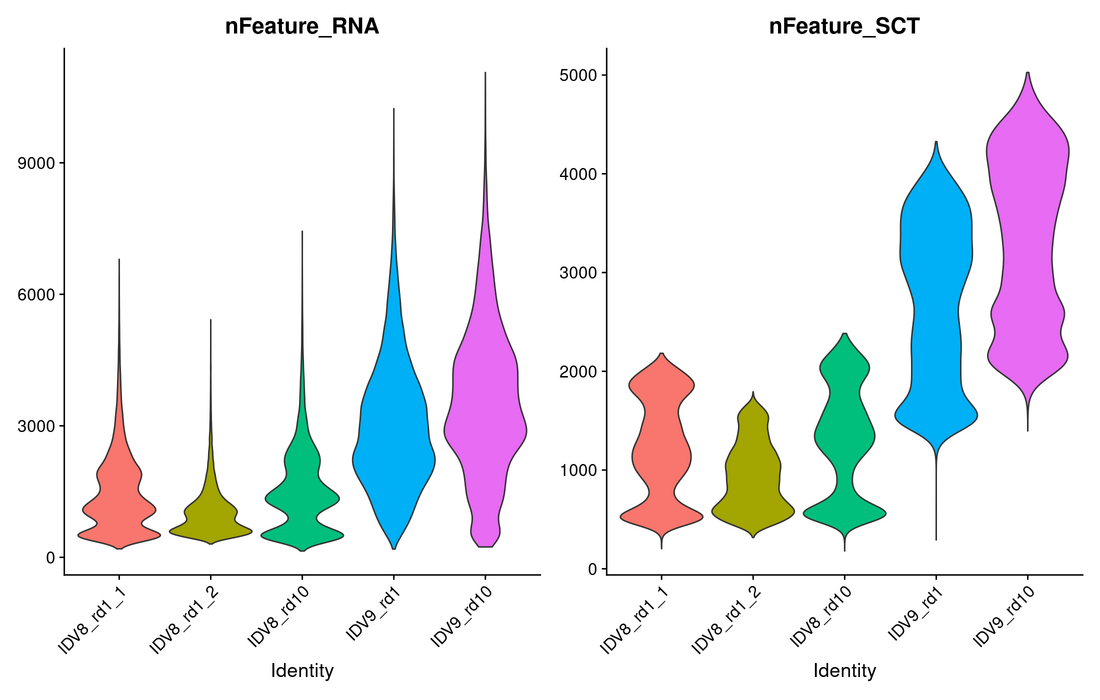 SCTransform functioning differently during integration? · Issue #7623 · satijalab/seurat · GitHub