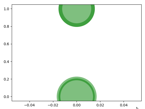 Marker Edges Overlap With Marker · Issue 13360 · Matplotlibmatplotlib · Github
