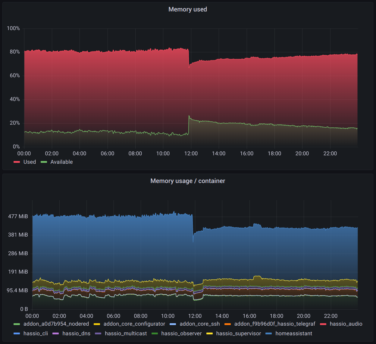 Debugging random hangs, might have stumbled over a memory leak · Issue #1764 · home-assistant ...