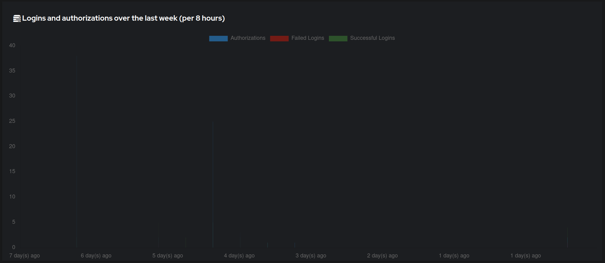 Firefox: per user/tenant forced dark theme is not applied all through · Issue #7381 ...