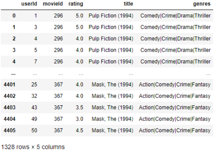 GitHub - DanielKoKo/Movie_Recommendation_System: A Jupyter Notebook ...