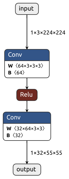 convert the mode to onnx,but BatchNorm2d is lost · Issue #4829 · onnx ... convert the mode to onnx,but BatchNorm2d is lost · Issue #4829 · onnx ...