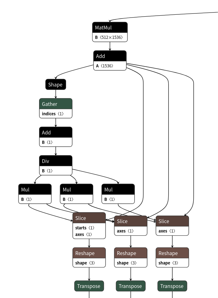 when convert to onnx with dynamix_axis, the Reshape op value is always the same as static ...