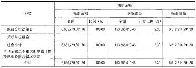 PPOCRLabel 表格标注 · Issue #10274 · PaddlePaddle/PaddleOCR · GitHub