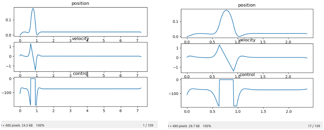 Activation function time does not move according to MPC progress · Issue #214 · ethz-adrl ...