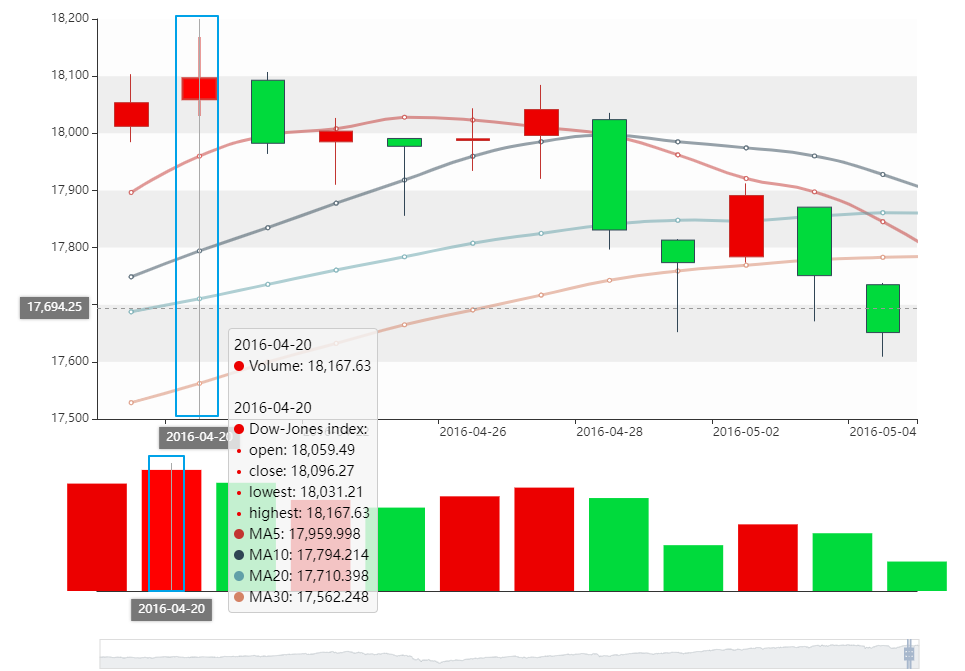 Kline与Bar坐标轴对不齐 · Issue #1958 · pyecharts/pyecharts · GitHub