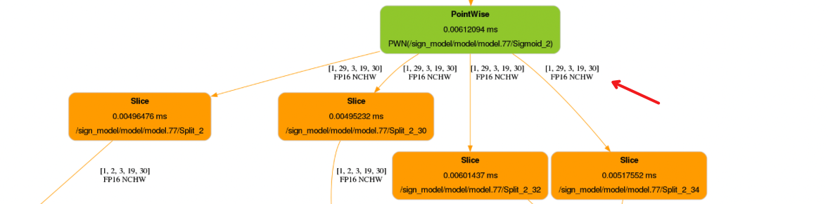 What is the strategy for accessing memory · Issue #3066 · NVIDIA/TensorRT · GitHub