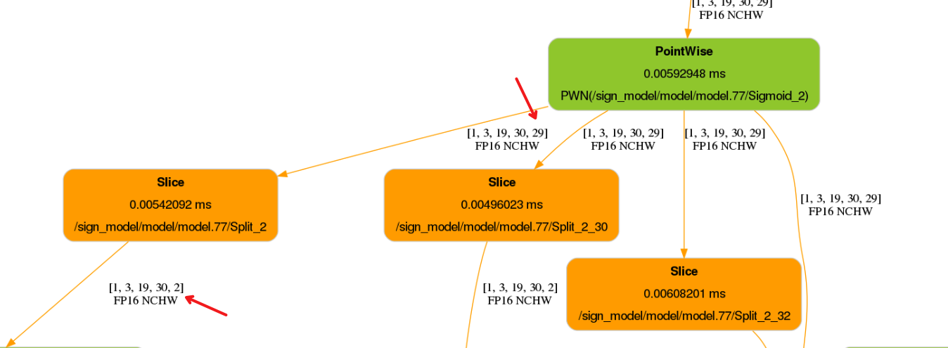 What is the strategy for accessing memory · Issue #3066 · NVIDIA/TensorRT · GitHub