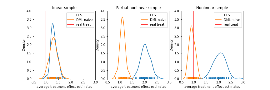 Github Joelrkcausal Machine Learning Models Naive Double Machine Learning Approach For