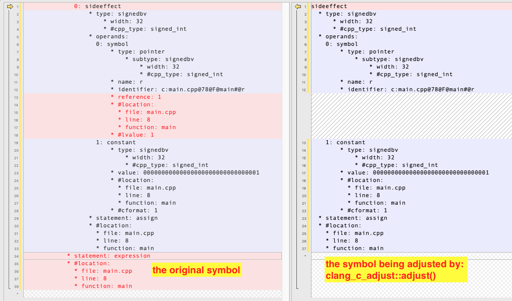 [ESBMC++ Dev Tracking] Incorrect verification result for lvalue reference · Issue #736 · esbmc ...