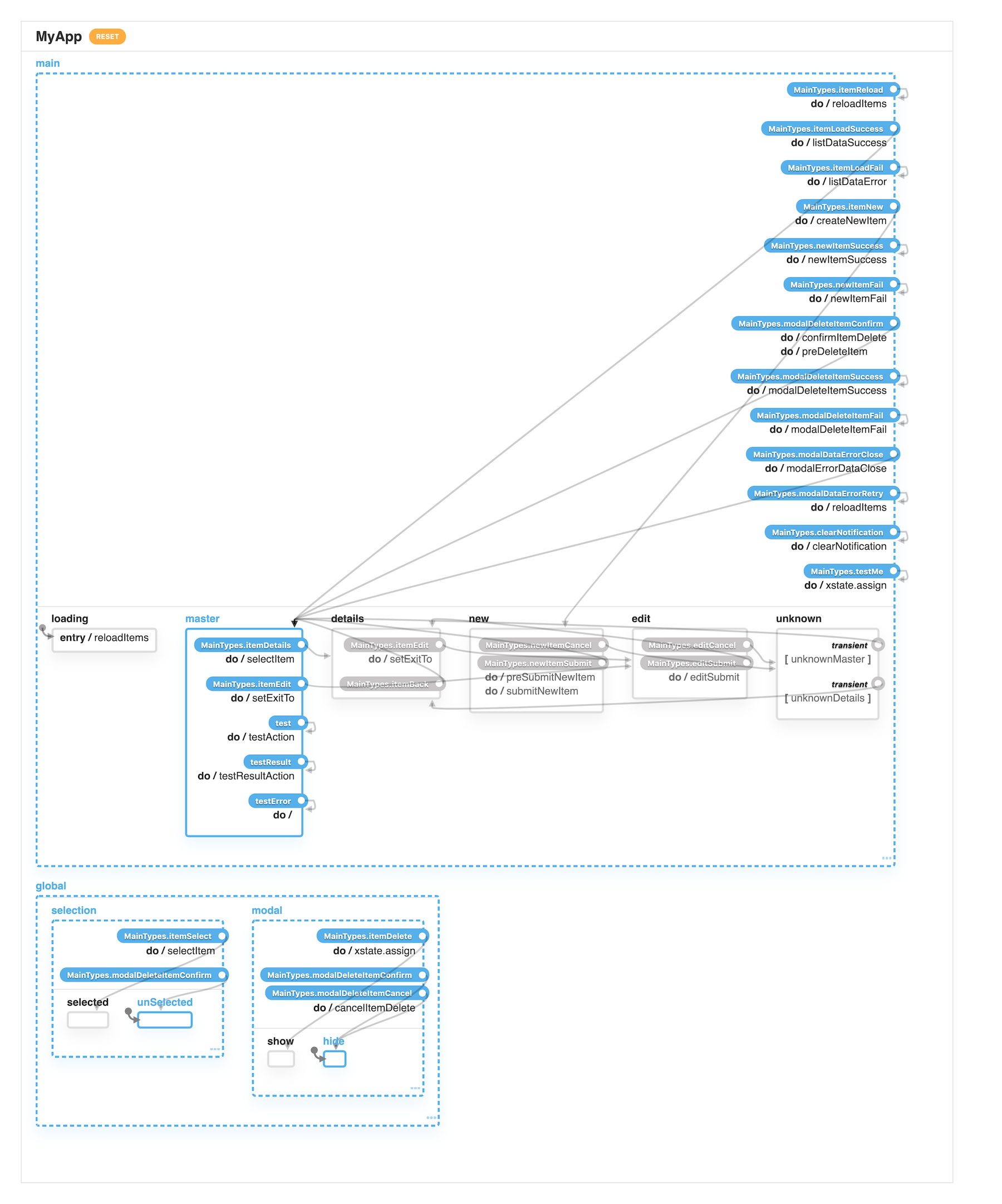 crud-v3-promises - Codesandbox