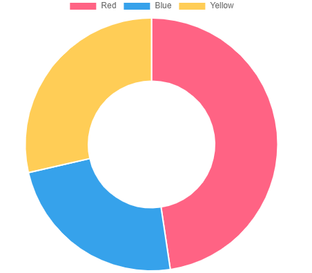 GitHub - busramerveaydn/chartJs