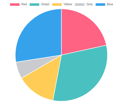 GitHub - busramerveaydn/chartJs