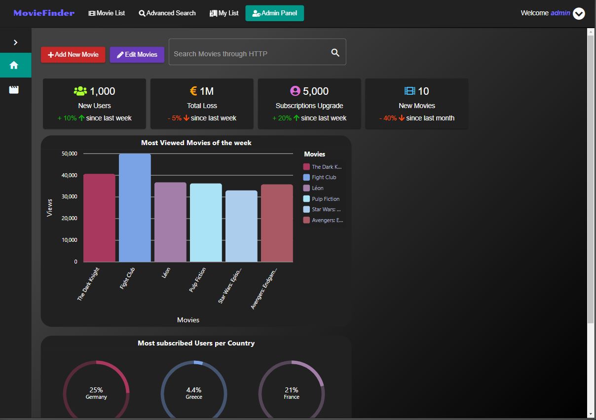 GitHub - athamana/movieFinder: A Video Streaming App build with Angular.