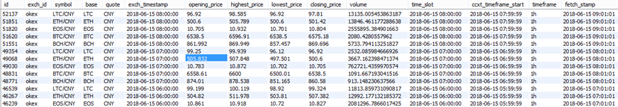 OkEx Exchange CNY conversion error · Issue #3142 · ccxt/ccxt · GitHub