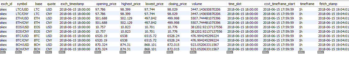 OkEx Exchange CNY conversion error · Issue #3142 · ccxt/ccxt · GitHub