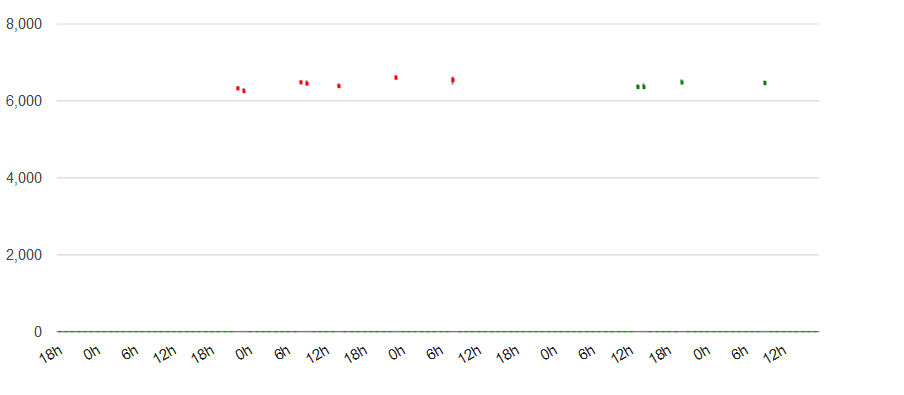 Refresh Lavachart in Javascript to resize the chart · Issue #251 · kevinkhill/lavacharts · GitHub