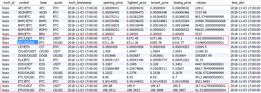 BCEX incomplete candles · Issue #4101 · ccxt/ccxt · GitHub