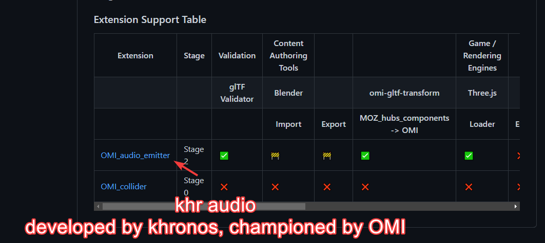 Update README · Issue #100 · omigroup/gltf-extensions · GitHub
