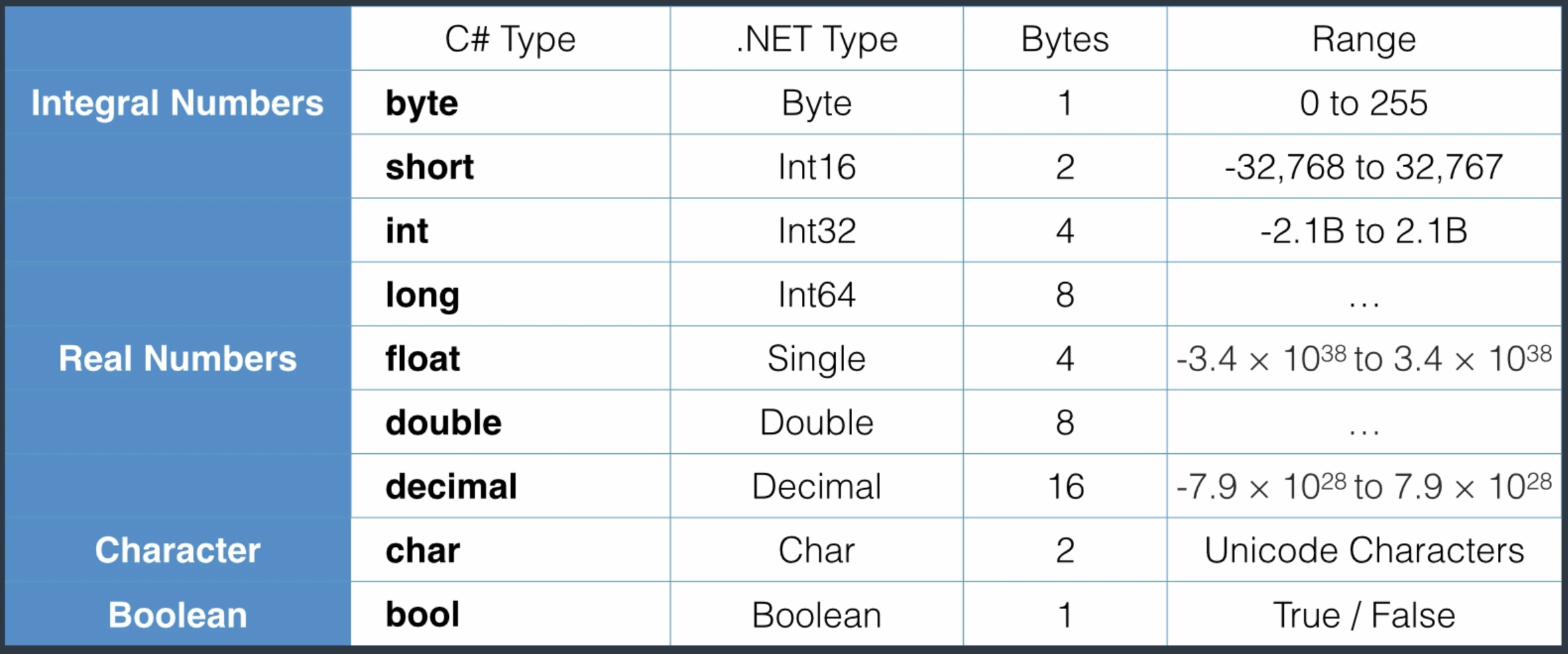 GitHub - memcmahon/learning