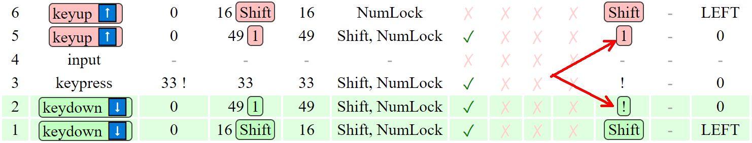 UIKeyboardEventArgs.Code in Edge browser is always empty + problems ...