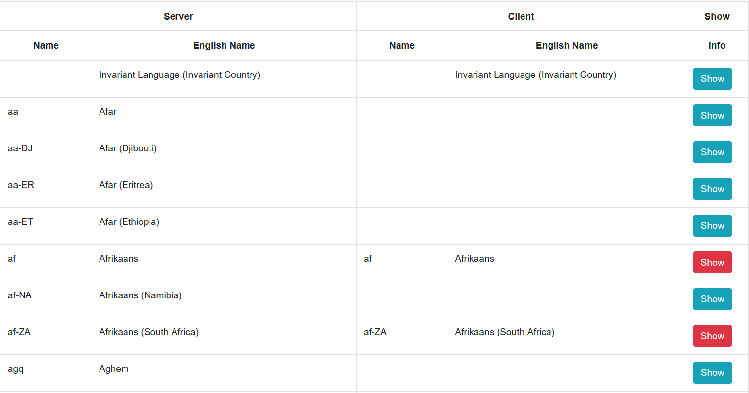 Blazor/ASP.NET Core Windows/Linux CultureInfo mismatch · Issue #18215 · dotnet/aspnetcore · GitHub