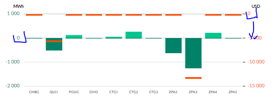 synchronize zero value in graph with multiple axes in AMCHART4 · Issue ...