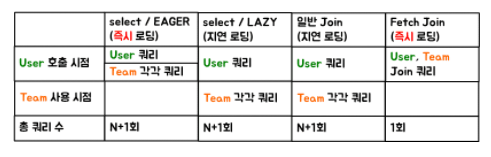 GitHub - seonghoJoo/ex1-hello-jpa