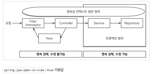 GitHub - seonghoJoo/shop
