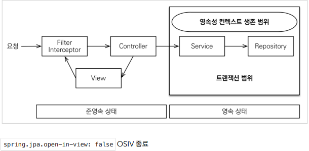 GitHub - seonghoJoo/shop