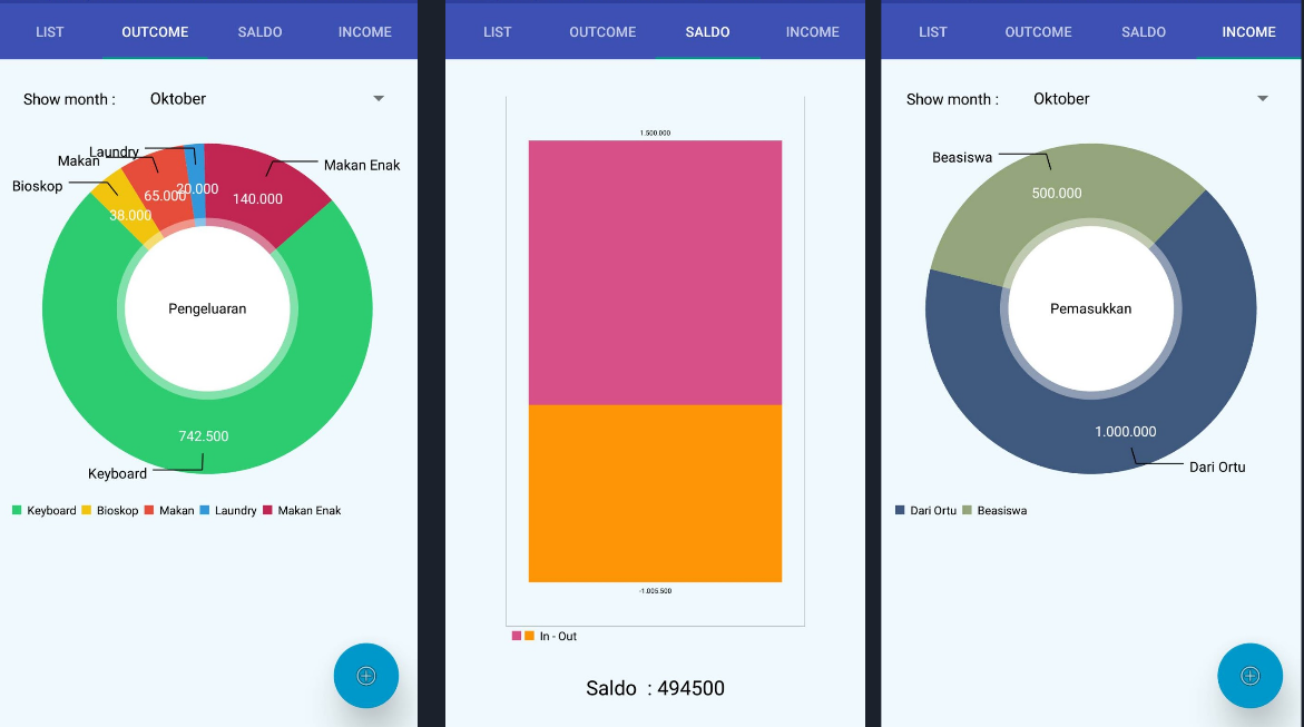GitHub - ferdinandjason/budget-planner: Aplikasi android menggunakan Realm.io , MPAndroidChart ...