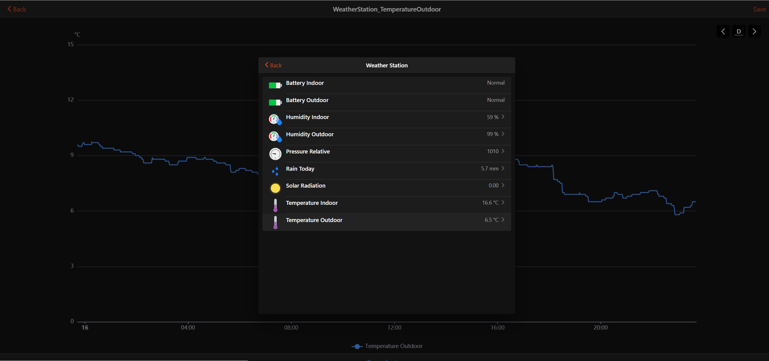 [Main UI] Group blocks a analyze graph from being seen. · Issue #1105 · openhab/openhab-webui ...