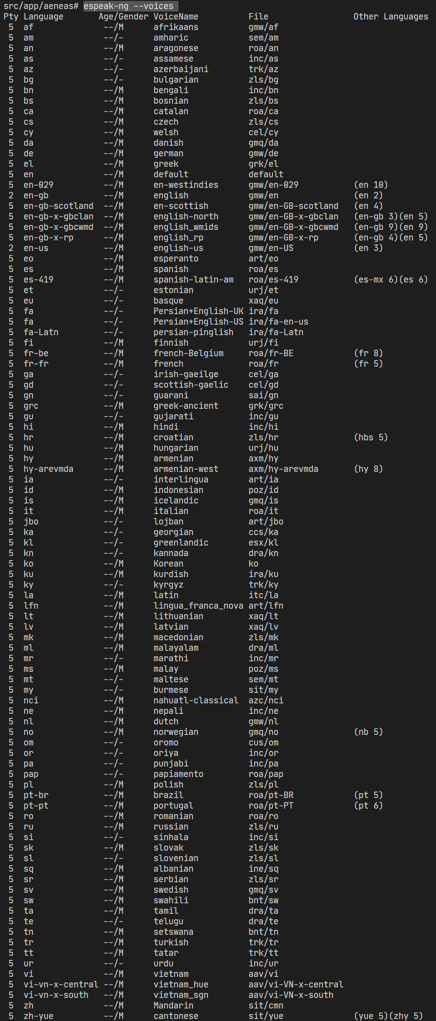 Can't find Japanese language code. · Issue #864 · espeak-ng/espeak-ng ...