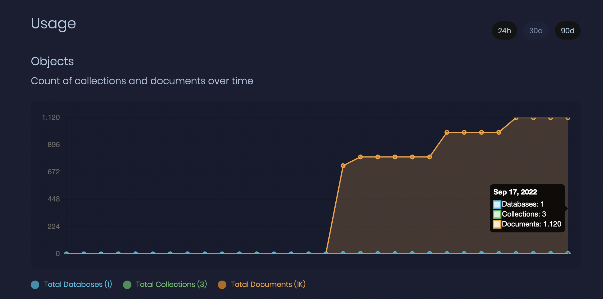 🐛 Bug Report: Usage Statistics Are Incorrect Since 1.0 Update · Issue #4560 · appwrite/appwrite ...