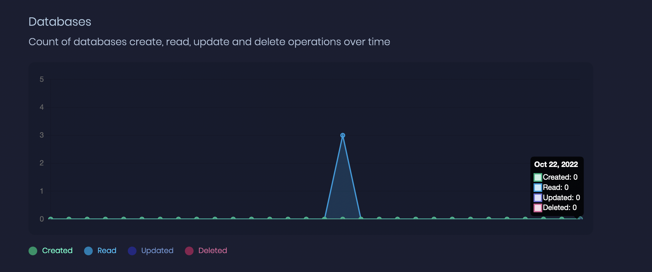 🐛 Bug Report: Usage Statistics Are Incorrect Since 1.0 Update · Issue #4560 · appwrite/appwrite ...