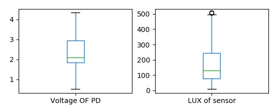 GitHub - d2k16/A-regression-Method-for-photodiode-Lux-Measurement-: Lux ...